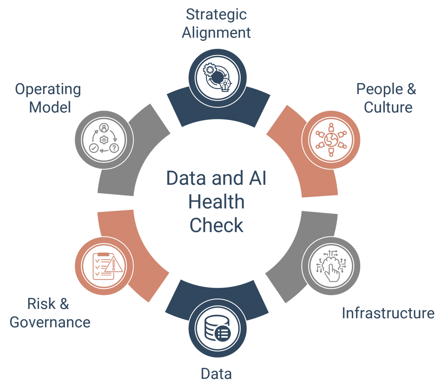 Crafting a Robust Data & AI Strategy for Success